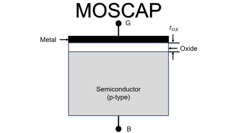 MOSFET(1) - 정의, MOSCAP, MOSCAP의 동작원리 & CV plot : 네이버 블로그