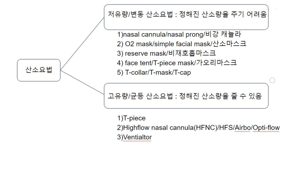 007. 신규 간호사를 위한 산소요법 (FiO2 계산, flow의 이해) : 네이버 블로그