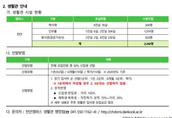단국대 기숙사 비용 학사재단우홀봉사관 천안캠퍼스 생활관 네이버 블로그