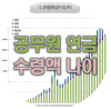 공무원 연금 수령액 나이 급여 종류 계산방법 산출 네이버 블로그