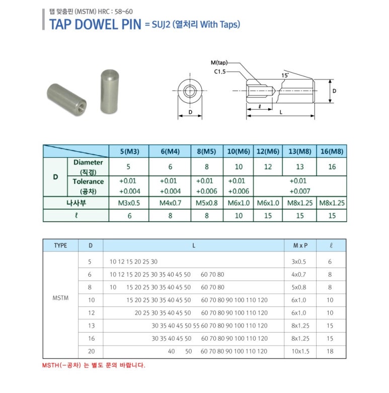탭맞춤핀(MSTM) / 탭다웰핀(TAP DOWEL PIN) / 탭핀 : 네이버 블로그