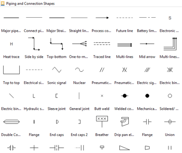 P&ID(Piping and instrumentation diagram) [공정배관계장도] : 기호 모음 : 네이버 블로그