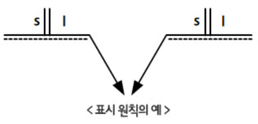 설계 용접기호 표기법 도면작성 네이버 블로그