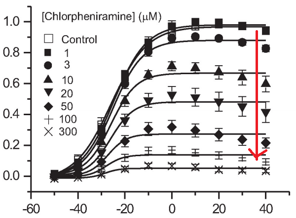 [약이야기] 188. 페니라민주사 ( 두드러기약 피부염약 ) 페니라민주 Peniramin : 네이버 블로그