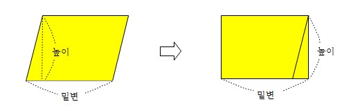 평행사변형,사다리꼴,마름모 넓이 공식 한 번에 해결할게요 : 네이버 블로그