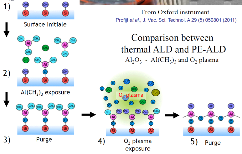 PEALD(Plasma Enhanced ALD) : 네이버 블로그