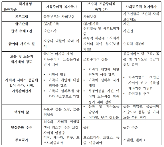 5 외국의 가족복지정책 스웨덴 프랑스 네이버 블로그
