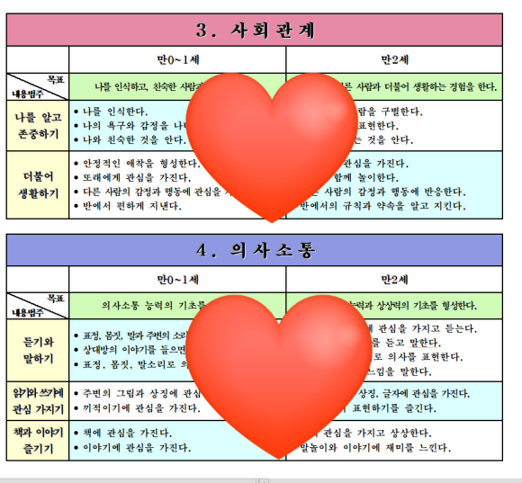2020년 제4차 어린이집 표준보육과정 내용범주 만0세~1세 만2세 네이버 블로그