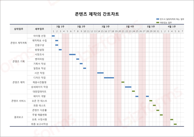 엑셀 간트차트 일정관리표 양식으로 프로젝트 스케줄 관리 네이버 블로그