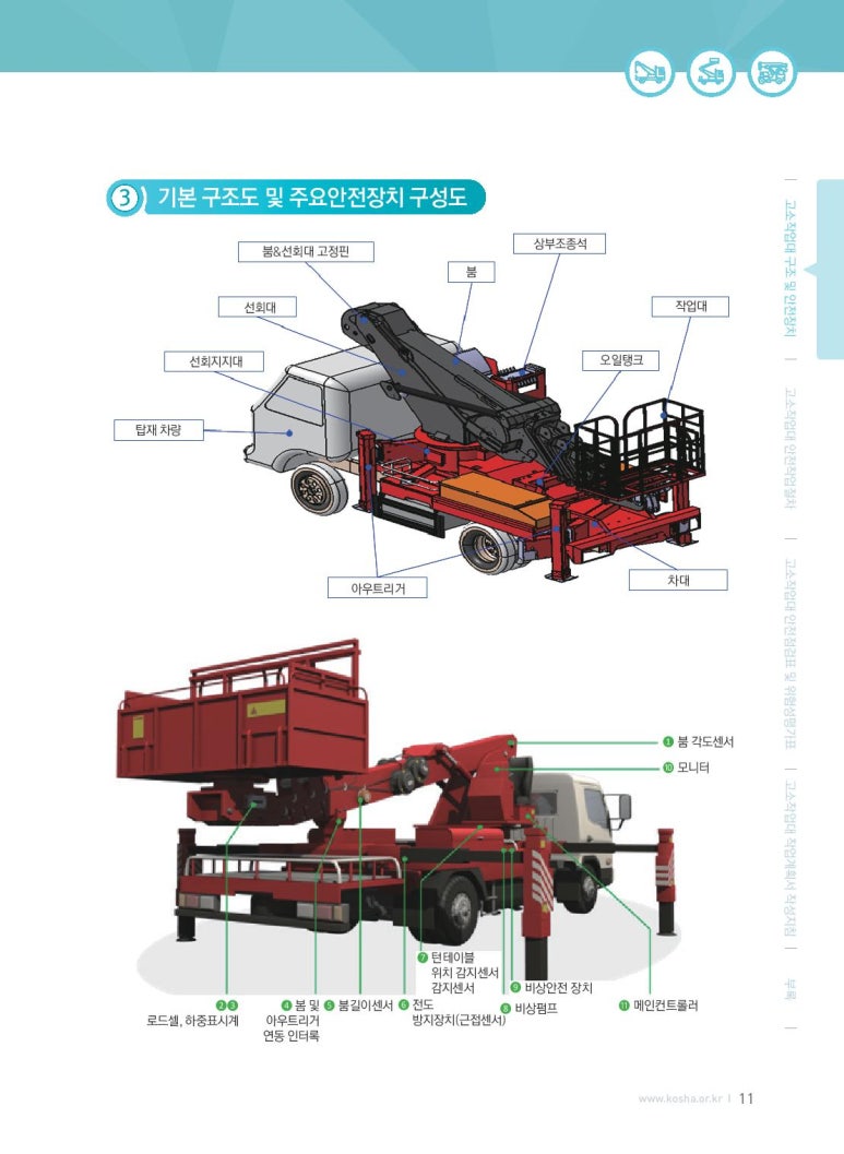 고소작업대 설치 이동시 준수사항 고소작업대 종류 안전점검 포인트 고소작업대 위험성평가 예시 네이버 블로그