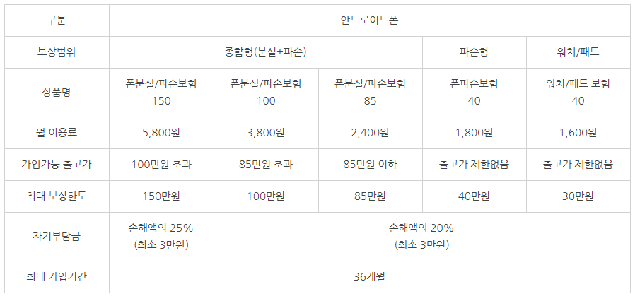 Lg U 휴대폰 보험 가입 보험금 청구 방법feat 분실파손 네이버 블로그