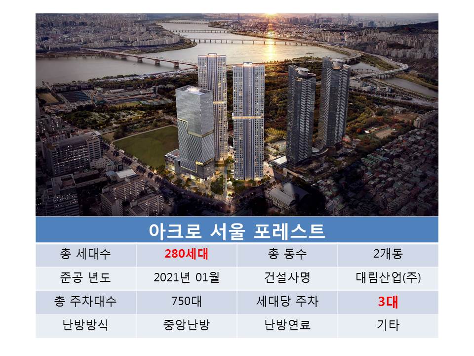 성수동 아크로서울포레스트 저층 테라스세대 정보 : 네이버 블로그