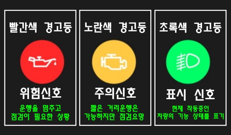 자동차 에어백 경고등 원인과 제거 방법과 경고등의 종류 네이버 블로그