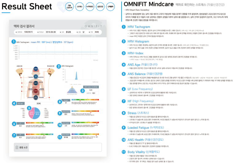 뇌파맥파스트레스측정기(정신건강분석기) 옴니핏마인드케어 : 네이버 블로그