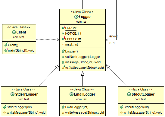 [Java] 디자인 패턴 - 책임 연쇄 패턴(chain-of-responsibility pattern) : 네이버 블로그