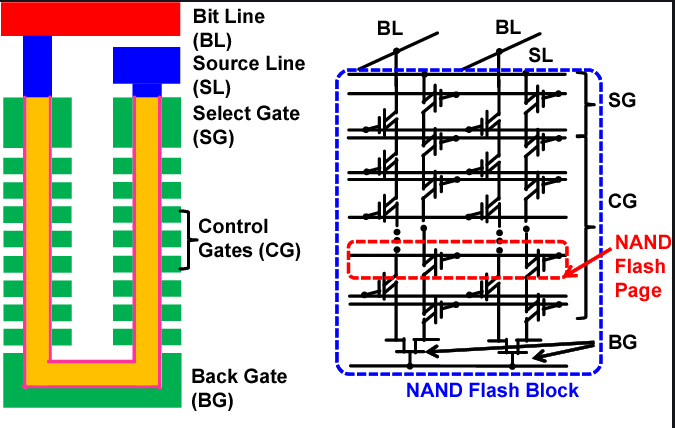 ♥ 3D NAND 플래시 : 네이버 블로그
