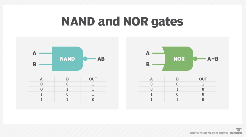 ♥ 3D NAND 플래시 : 네이버 블로그