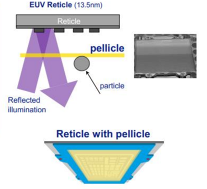 EUV공정 수율 상승의 핵심 키 펠리클(Pellicle)이란? : 네이버 블로그