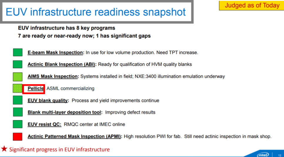 EUV공정 수율 상승의 핵심 키 펠리클(Pellicle)이란? : 네이버 블로그