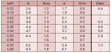 197. 케이블 및 부스 바 허용전류 용량 (IEC/TR 60890) : 네이버 블로그