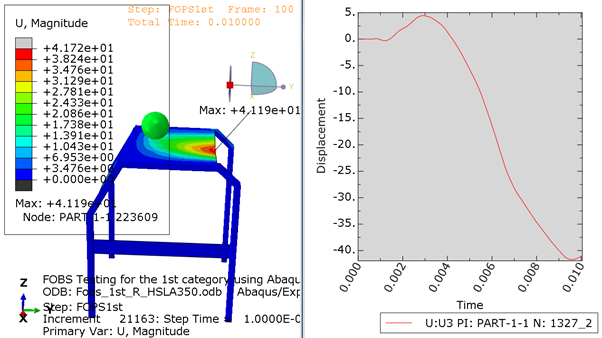FOPS testing of the cabin of construction machine using Abaqus/Explicit ...