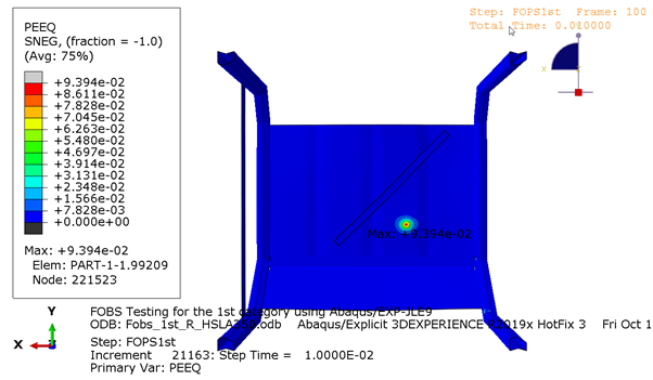 FOPS testing of the cabin of construction machine using Abaqus/Explicit ...