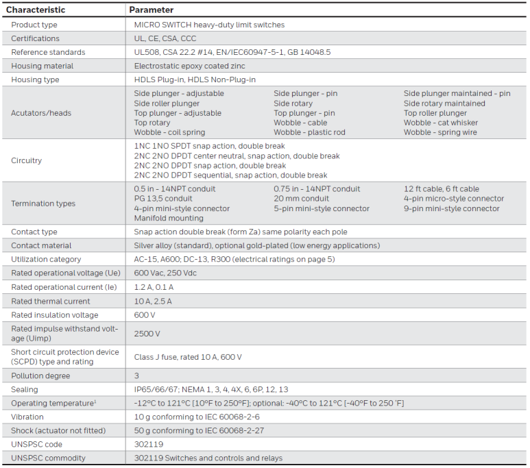 [Honeywell] LSA4L / 리미트 스위치 / Limit Switch : 네이버 블로그
