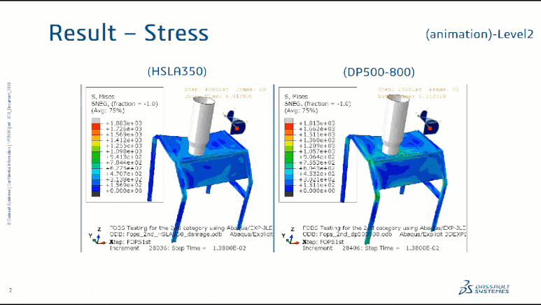 FOPS testing of the cabin of construction machine using Abaqus/Explicit ...