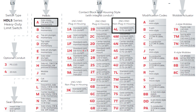 [Honeywell] LSA4L / 리미트 스위치 / Limit Switch : 네이버 블로그