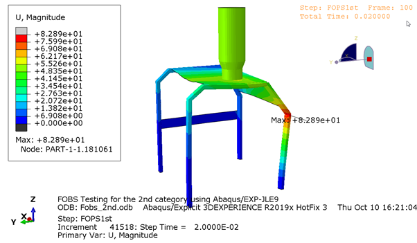 FOPS testing of the cabin of construction machine using Abaqus/Explicit ...