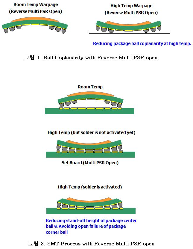 Warpage : 네이버 블로그