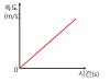물리학1 1 역학과 에너지｜01 힘과운동｜1운동의표현2 네이버 블로그