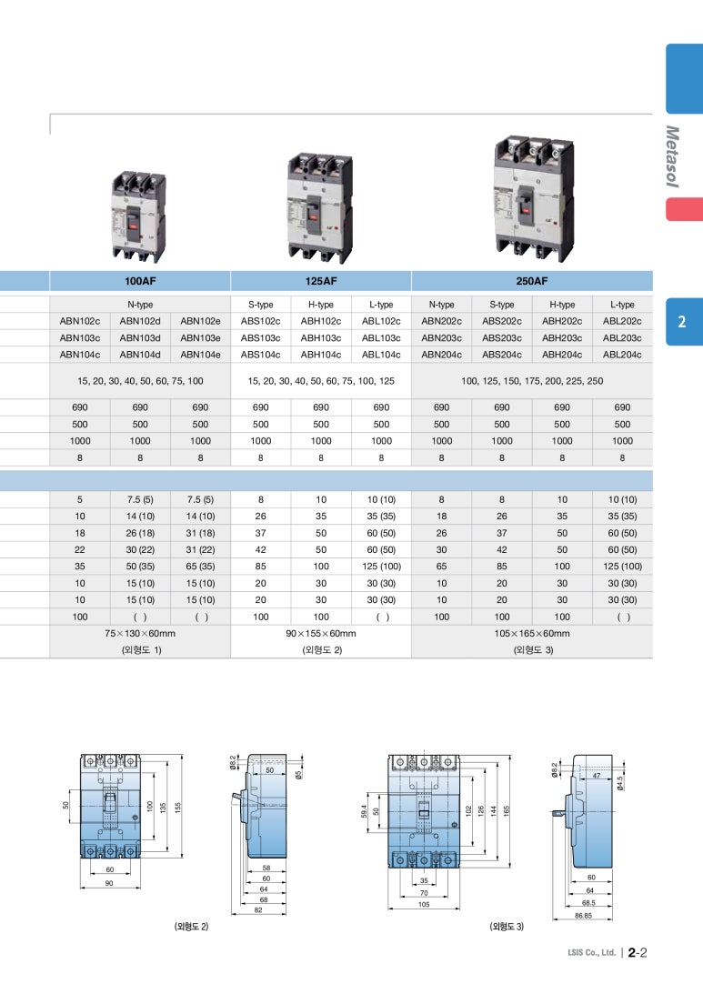 LS산전 배선용 차단기(MCCB) ABE/ABN/ABS/ABH/ABL 누전 차단기(ELCB)EBN/EBS/EBH : 네이버 블로그