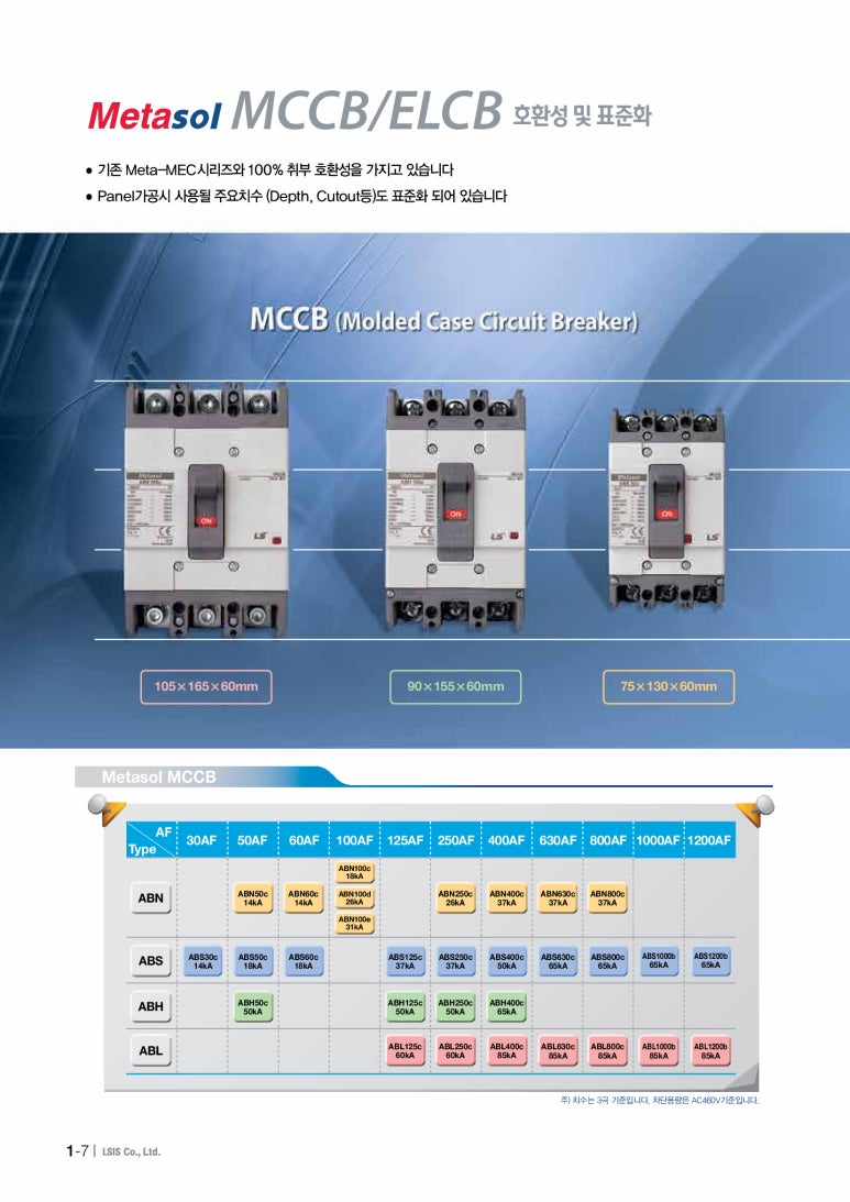 LS산전 배선용 차단기(MCCB) ABE/ABN/ABS/ABH/ABL 누전 차단기(ELCB)EBN/EBS/EBH : 네이버 블로그