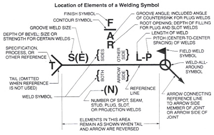 용접기호 Welding symbol : AWS A2.4 - Fillet(필릿) : 네이버 블로그