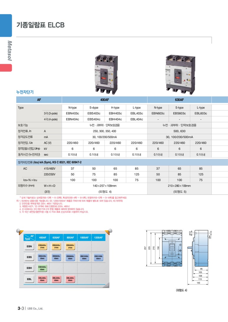 LS산전 배선용 차단기(MCCB) ABE/ABN/ABS/ABH/ABL 누전 차단기(ELCB)EBN/EBS/EBH : 네이버 블로그