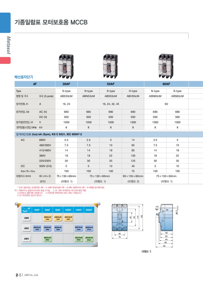 LS산전 배선용 차단기(MCCB) ABE/ABN/ABS/ABH/ABL 누전 차단기(ELCB)EBN/EBS/EBH : 네이버 블로그