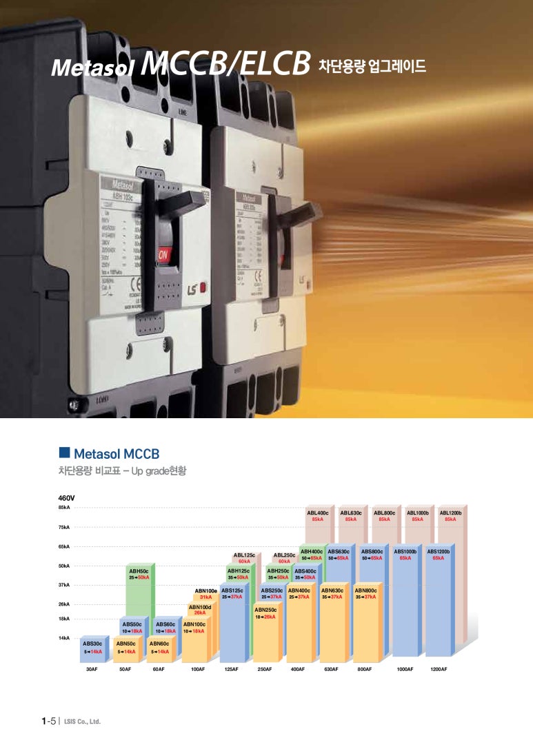 LS산전 배선용 차단기(MCCB) ABE/ABN/ABS/ABH/ABL 누전 차단기(ELCB)EBN/EBS/EBH : 네이버 블로그
