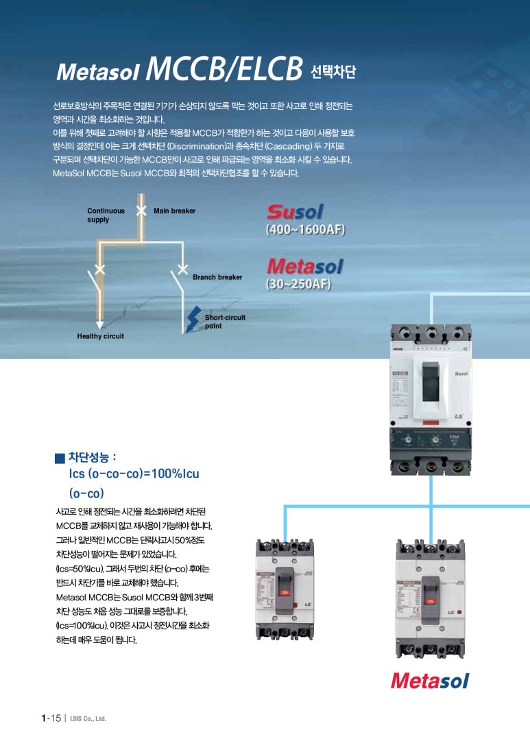 LS산전 배선용 차단기(MCCB) ABE/ABN/ABS/ABH/ABL 누전 차단기(ELCB)EBN/EBS/EBH : 네이버 블로그