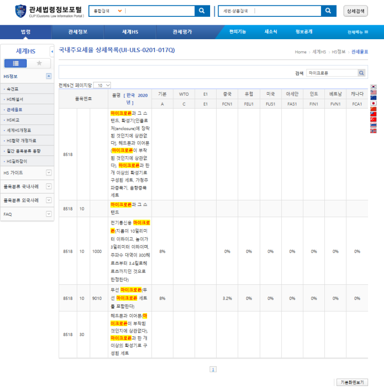 [해외배송] 통관 관세 HS 코드/세번부호/HS Code 검색 방법 (DHL/세율) : 네이버 블로그