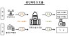 1화 재정의 이해재정 예산 기금은 대체 무엇이고 어떻게 다를까 국가재정과 지방재정 네이버 블로그