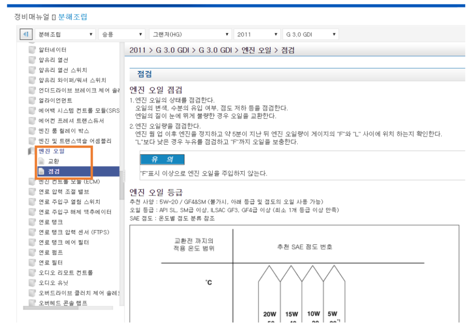 차량별 엔진오일 규격등급 확인하기 Gsw 현대 정비지침서 네이버 블로그
