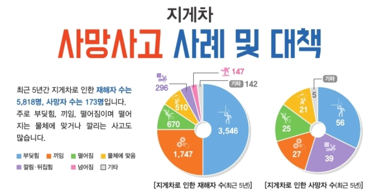 Sis 지게차 사고 사례 및 대책 네이버 블로그