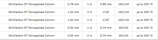 분석) GC컬럼 - ShinCarbon : 네이버 블로그