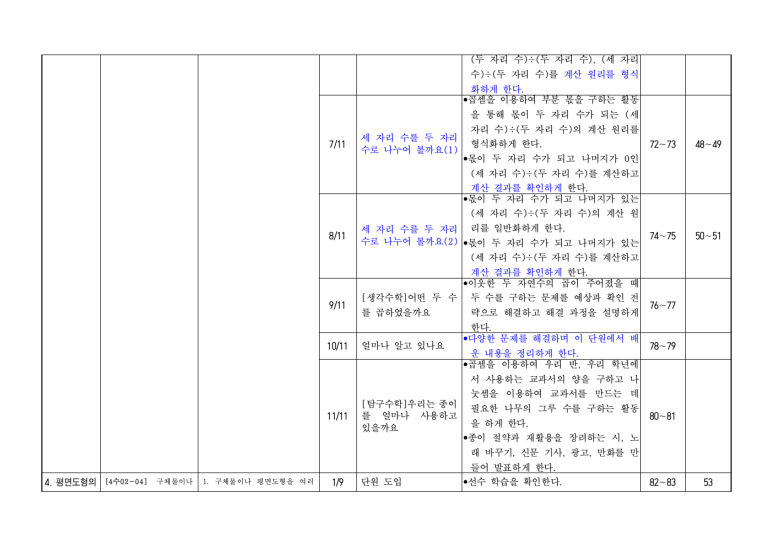 4학년 교육과정 재구성을 위한 준비 시작과목별 단원별 성취기준 정리 네이버 블로그