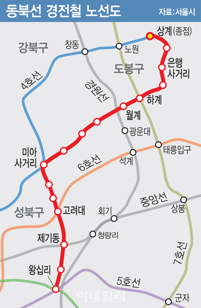 왕십리~상계역 동북선 경전철 2025년 개통 네이버 블로그