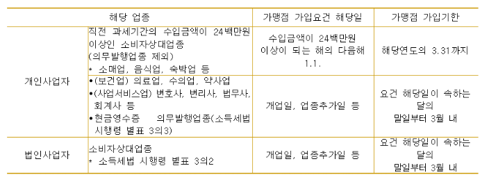 현금영수증 가맹점 가입의무대상 가입방법 불이행가산세 안내 네이버 블로그