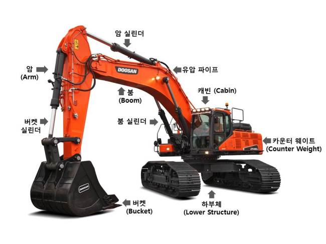 건설장비 굴착기 굴삭기 네이버 블로그