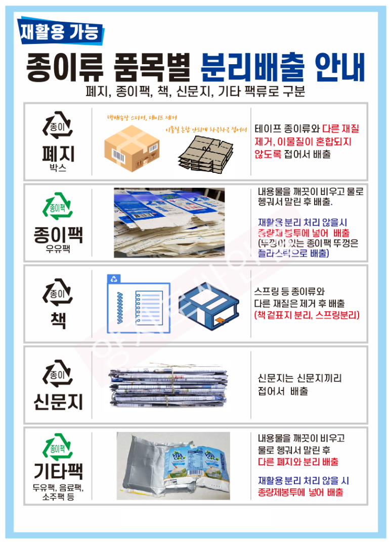 종이류 분리수거종이류 재활용품 분리배출 안내 현수막 표지판 네이버 블로그