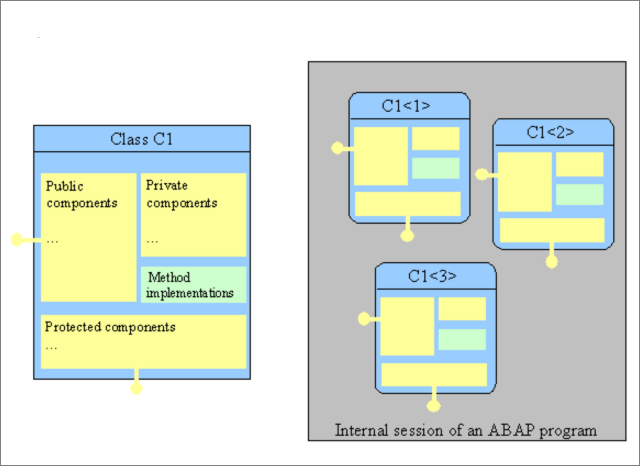 ABAP CLASS(OOP) : 네이버 블로그